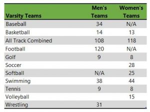 50 50 Profile Purdue University Do It Yourself College Rankings