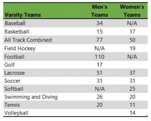 50-50 Profile: Bryant University – Do It Yourself College Rankings