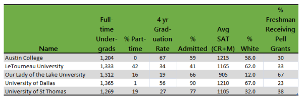 A table showing the number of students in a school. – Do It Yourself ...