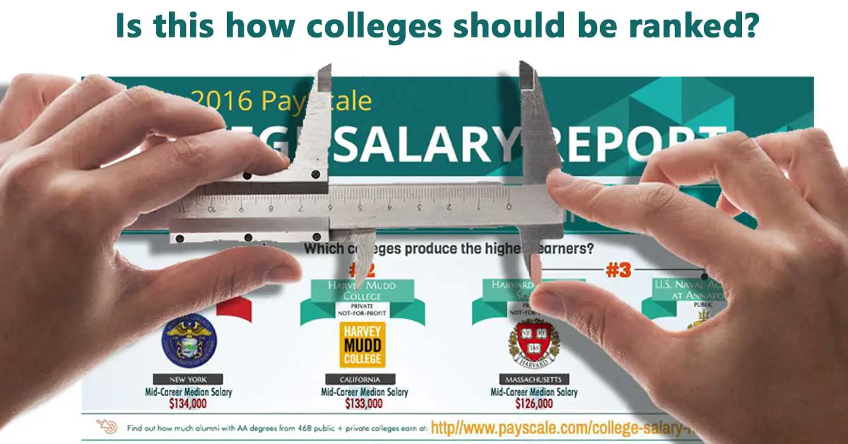 Hands holding calipers over a 2016 PayScale College Salary Report ...