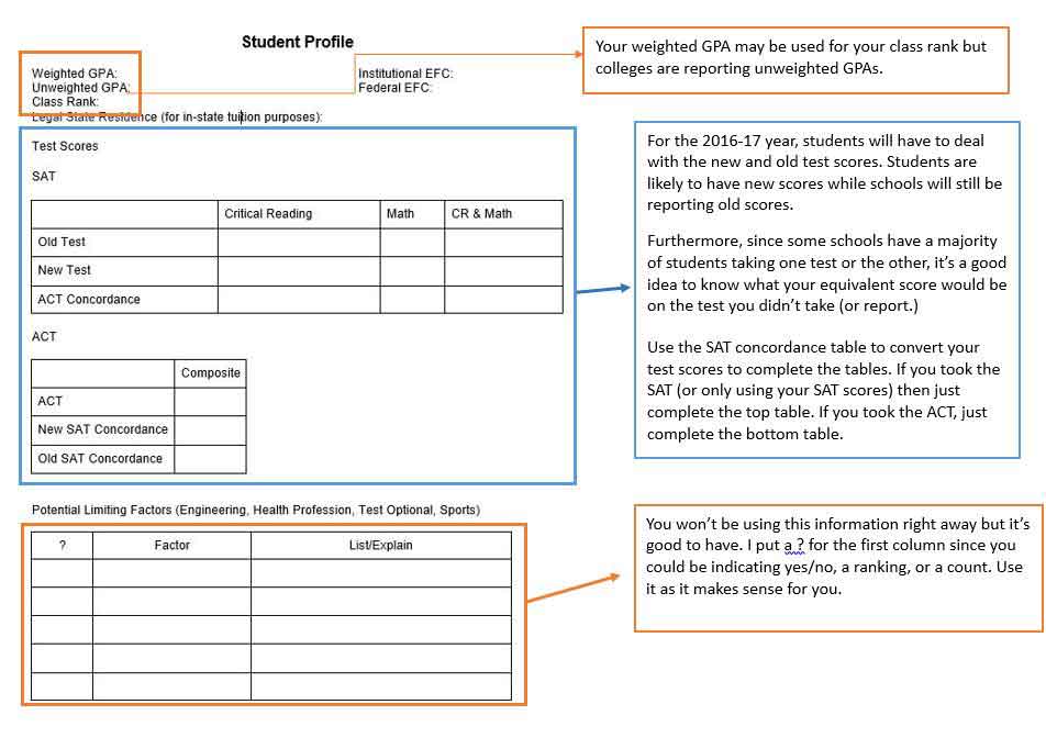 A student profile detailing sections for GPA, class rank, test scores ...