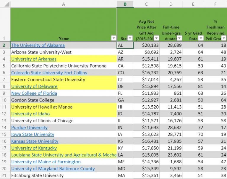 50-50 Highlights: Most Affordable Public University by State – Do It ...