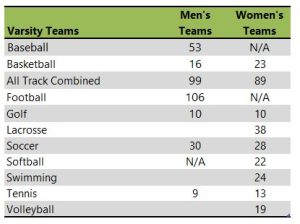 5 Essential Butler University Facts – Do It Yourself College Rankings